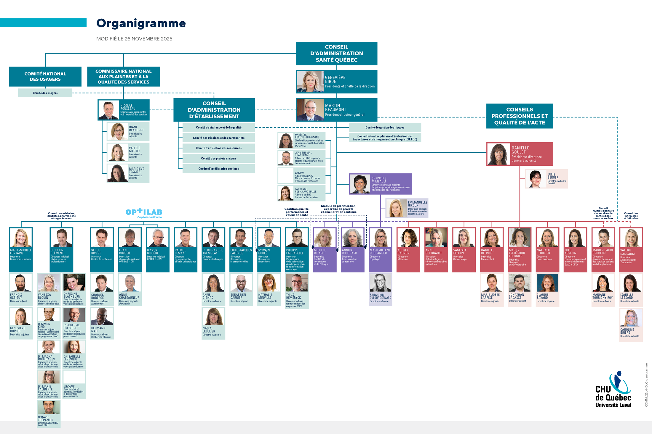 Organigramme | CHU de Québec-Université Laval